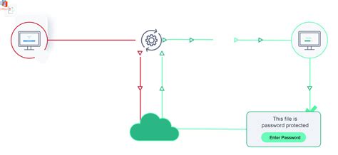 Microsoft Office 365 Email Security And File Sanitization Votiro