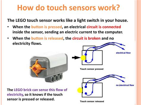 PPT How Does A Touch Sensor Work PowerPoint Presentation Free Download ID