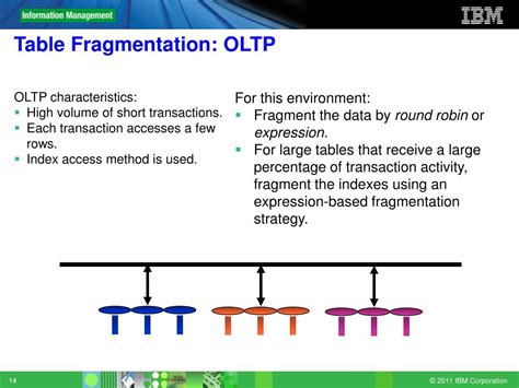 PPT Database Database Objects And SQL PowerPoint Presentation Free