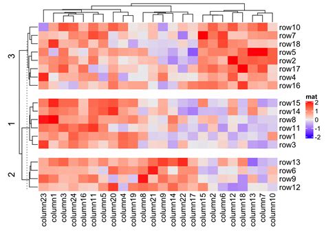 Chapter 2 A Single Heatmap Complexheatmap Complete Reference