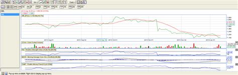 Javascript Jquery Stock Chart Api With Multiple Separate Axis But