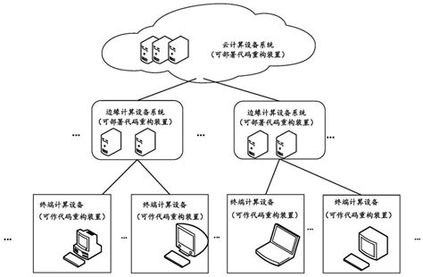 Code Reconstruction Method And Device Eureka Patsnap