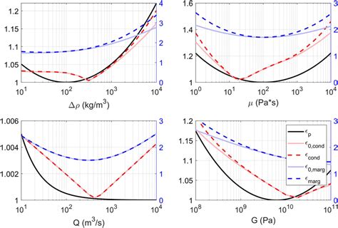 Application Of An Error Penalty Blue Curves Based On Prior Knowledge Download Scientific