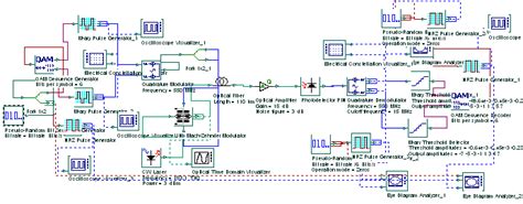 Schematic Diagram Of QAM Setup Using OptiSys TM Download Scientific Diagram