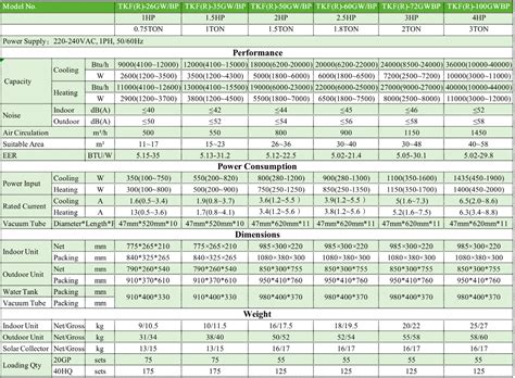 12000btu Solar Thermal Air Conditioner Solar Air Conditioner Solar