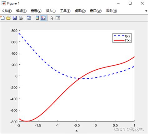 学习matlab数值微积分mtlab中多项式的微分和积分程序怎么写 Csdn博客