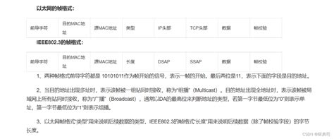 osi 7层模型 and tcp ip协议首部封装格式解析 ip头部封装格式 csdn博客