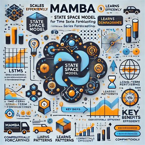 🚀 Mamba Is Shaking Up Time Series Forecasting Unlike Traditional Deep… Abdelrahman Elsaraf