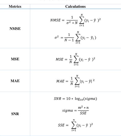 Table 1 From A Dynamic Neural Network Architecture With Immunology