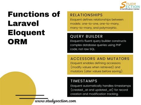 Laravel Eloquent Empowering Database Interactions With Elegance Ppt