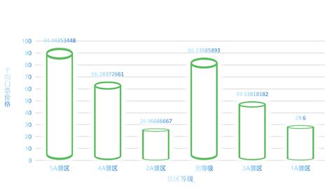 利用python的全国旅游景点数据分析案例（新手）python论坛旅游数据爬取基础案例 Csdn博客