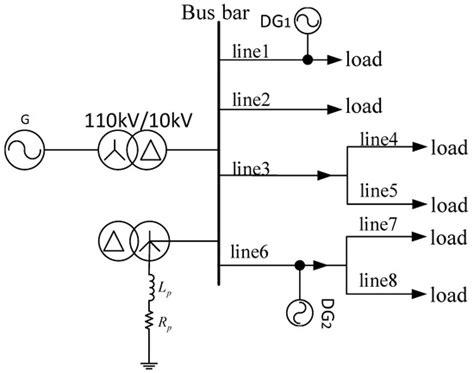 Distribution Network Fault Line Selection Method Based On Miceemdan