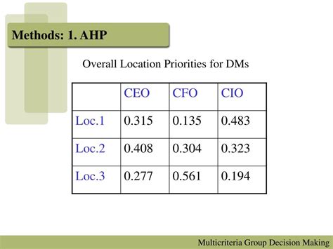 Ppt Multi Criteria Group Decision Making Methods And Integrated Web Based Decision Support