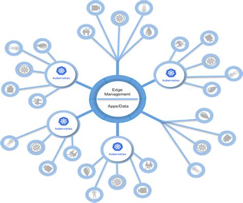 containerized workloads communicating across a distributed compute