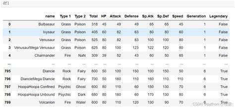 Loc和iloc的区别 Csdn博客 Loc和iloc的区别 Csdn博客