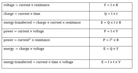 How Do I Learn The Equations For The Electricity Topic In Gcse Or Igcse