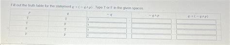 Solved Fill Out The Truth Table For The Statement Q Q P Chegg