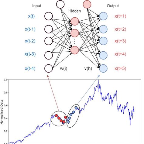 bayesian neural network and mcmc sampling note that the posterior