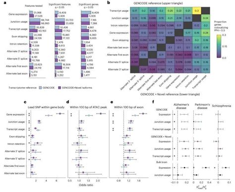 Nat子刊：小胶质细胞转录组——剪切调控与神经退行性疾病的关联 知乎