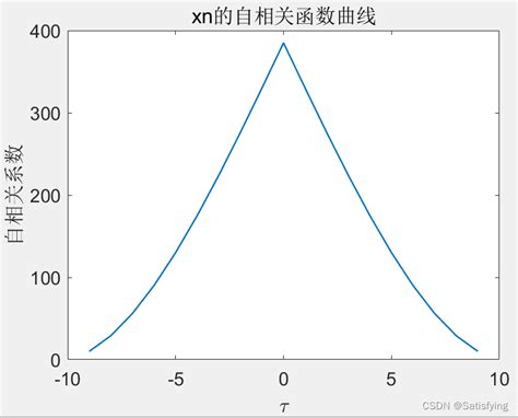 【20220627】【信号处理】自相关函数的定义、计算方法及应用 Csdn博客