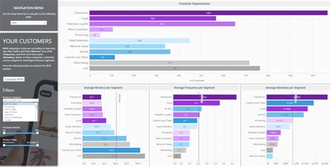 Customer Analytics Template For Spotfire® Tutorial Spotfire