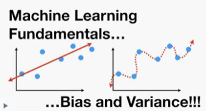 Fairness And Machine Learning Models EeDesignIt