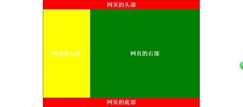 简单的网页布局实战（表格与html框架） html框架布局网页代码 csdn博客