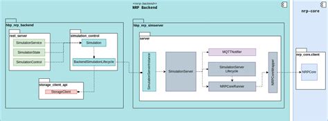 NRP Backend Architecture HBP Neurorobotics Platform Documentation