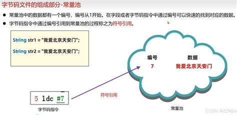 Jvm虚拟机 Csdn博客