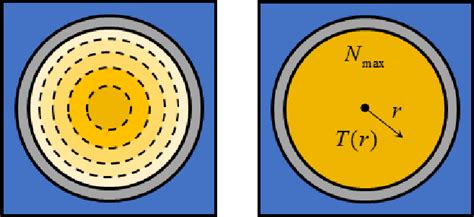 62 illustration of the actual geometry left and the tracking geometry
