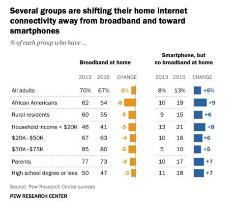 Cloud Computing Pushes Into The Classroom But Not Without Challenges Ars Technica