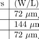 Cciii Transistor Sizes Download Table