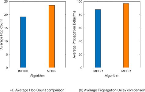 figure 21 from an improved minimum hop count routing for leo mega