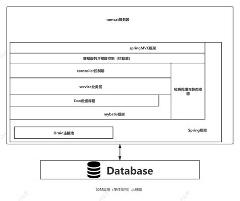【项目实战】仓库信息管理系统（layuissmspringboot）1 阿里云开发者社区