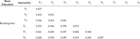 The Results Of Interaction Detection Download Scientific Diagram