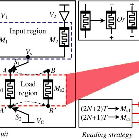 Pdf Easily Cascaded Memristor Cmos Hybrid Circuit For High Efficiency Boolean Logic Implementation
