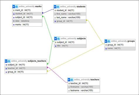 My Mysql Case Challenge On Day01 Isha C Posted On The Topic Linkedin