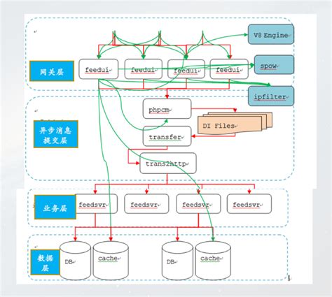 实施微服务架构的关键技术 微服务 火龙果软件