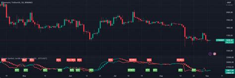 Choose Symbol Candle And Line Mode — Indicator By Erdas0 — Tradingview