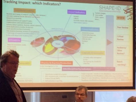 Ssh Integration Report Launch Shape Id