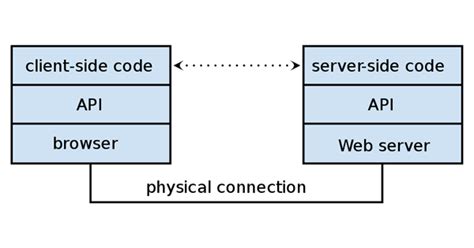 RESTful Web API 設計指南 腳印網頁資訊設計