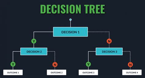 using decision trees to bin numerical vs categorical variables clevertap
