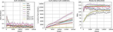Figure 1 From Model Based Reinforcement Learning With Kernels For