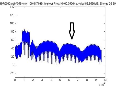 Matlab How To Prevent High Frequency Overtone Generation Stack