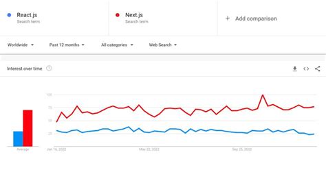 Nextjs Vs Reactjs Unveiling Frontend Powerhouses Ali Muhammad