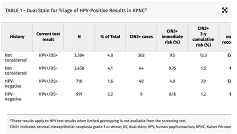 Asccp On Linkedin Asccp Cervicalhealth