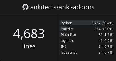 Ankitects Anki Addons Ghloc