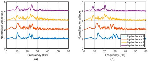 Broadband Source Localization Using Asynchronous Distributed