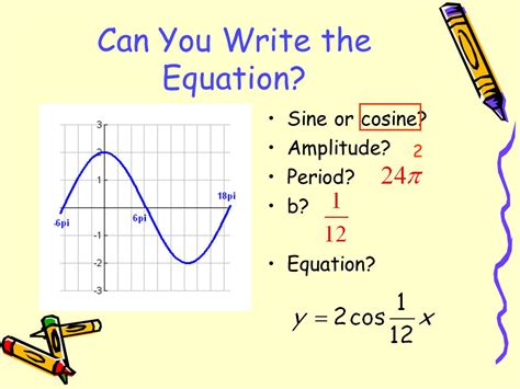 Sine Function Equation