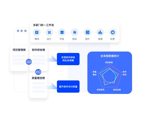众安信科 devops研发运维一体化平台